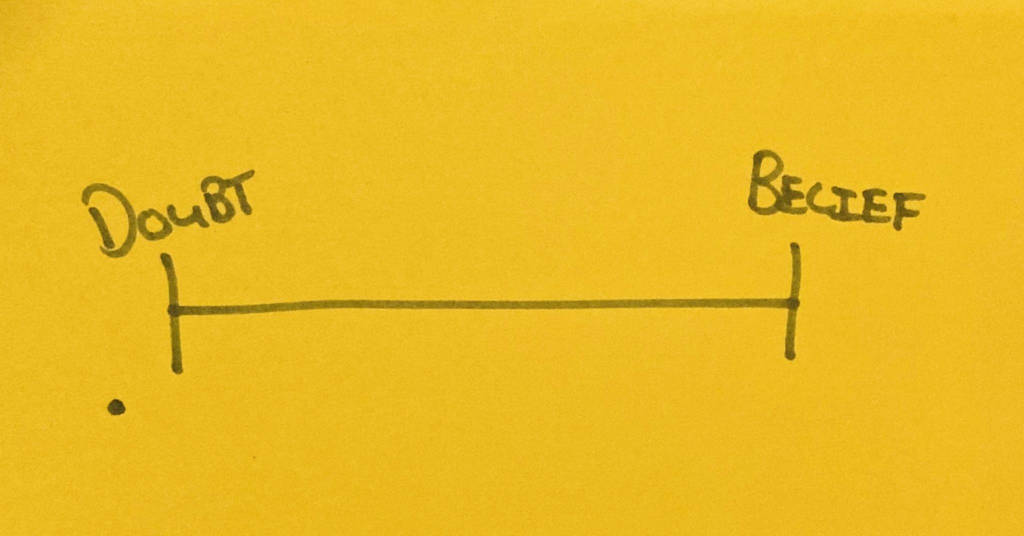 The origin of doubt - Be More